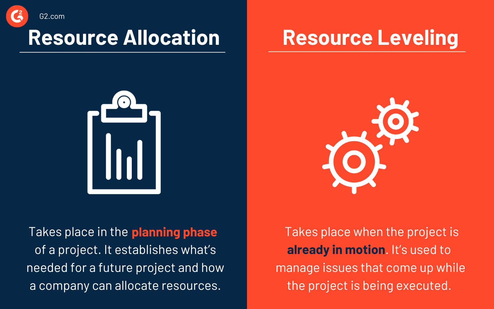 Resource Allocation Technology Glossary Definitions G2